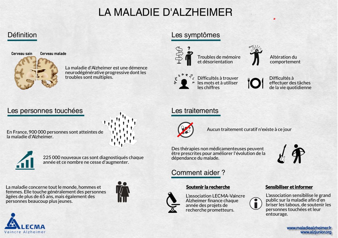 La maladie d'Alzheimer en infographie par LECMA-Vaincre Alzheimer